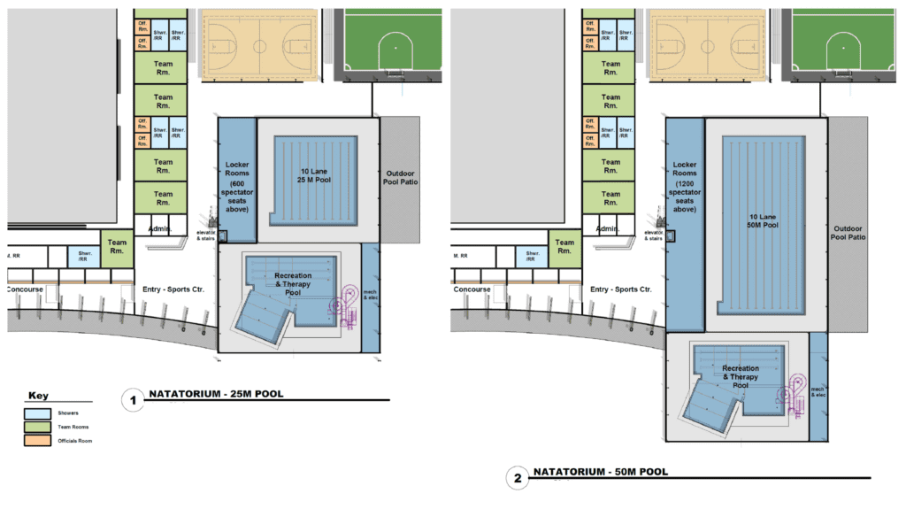 The ARC Plans - Helena Regional Sports Association